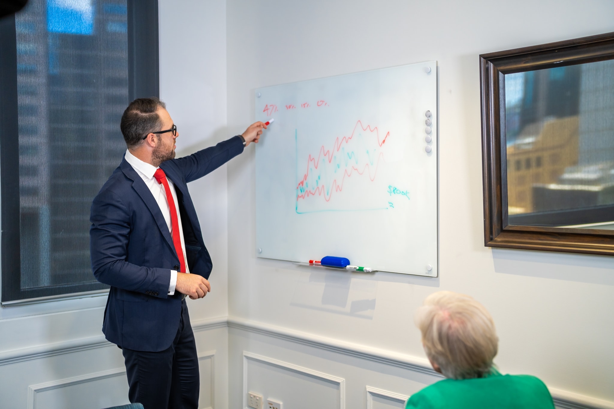 Services | Attain Wealth Advisory